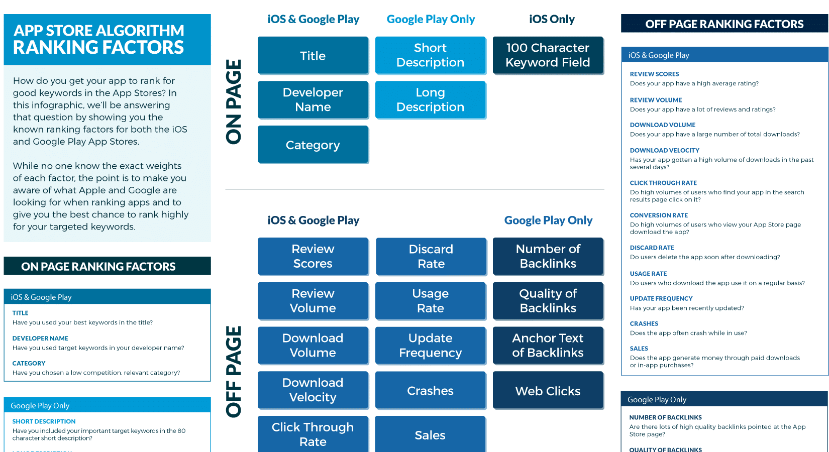 Deconstructing The App Store Ranking Algorithms Adshop 2318