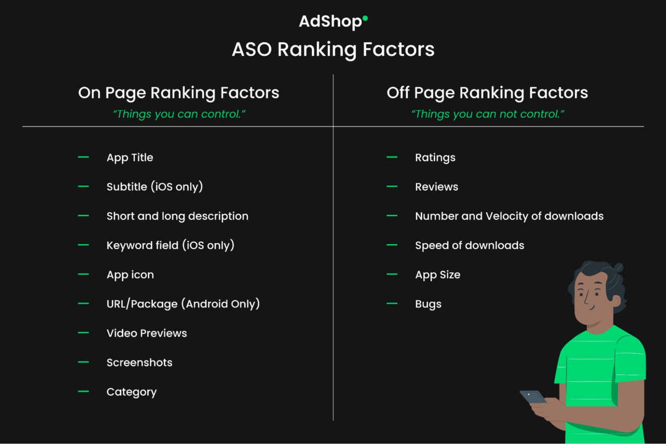 The Ultimate Guide to App Store Optimization (ASO) for 2023 - AdShop